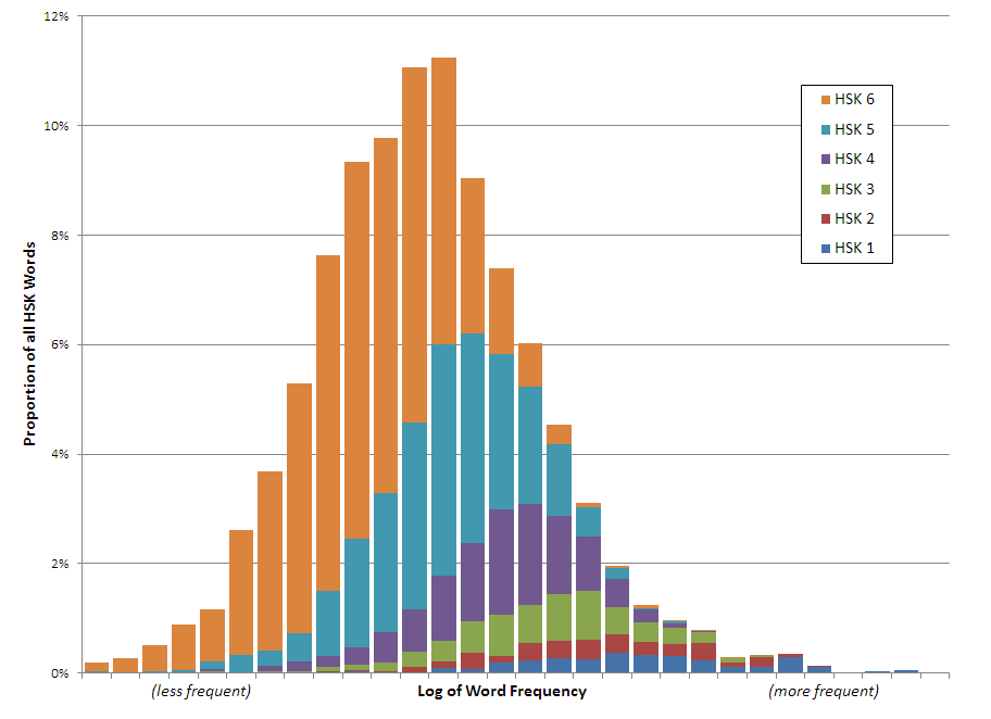 GitHub - glxxyz/hskhsk.com: Chinese language vocabulary graph generation. Python/Flask tool that ...